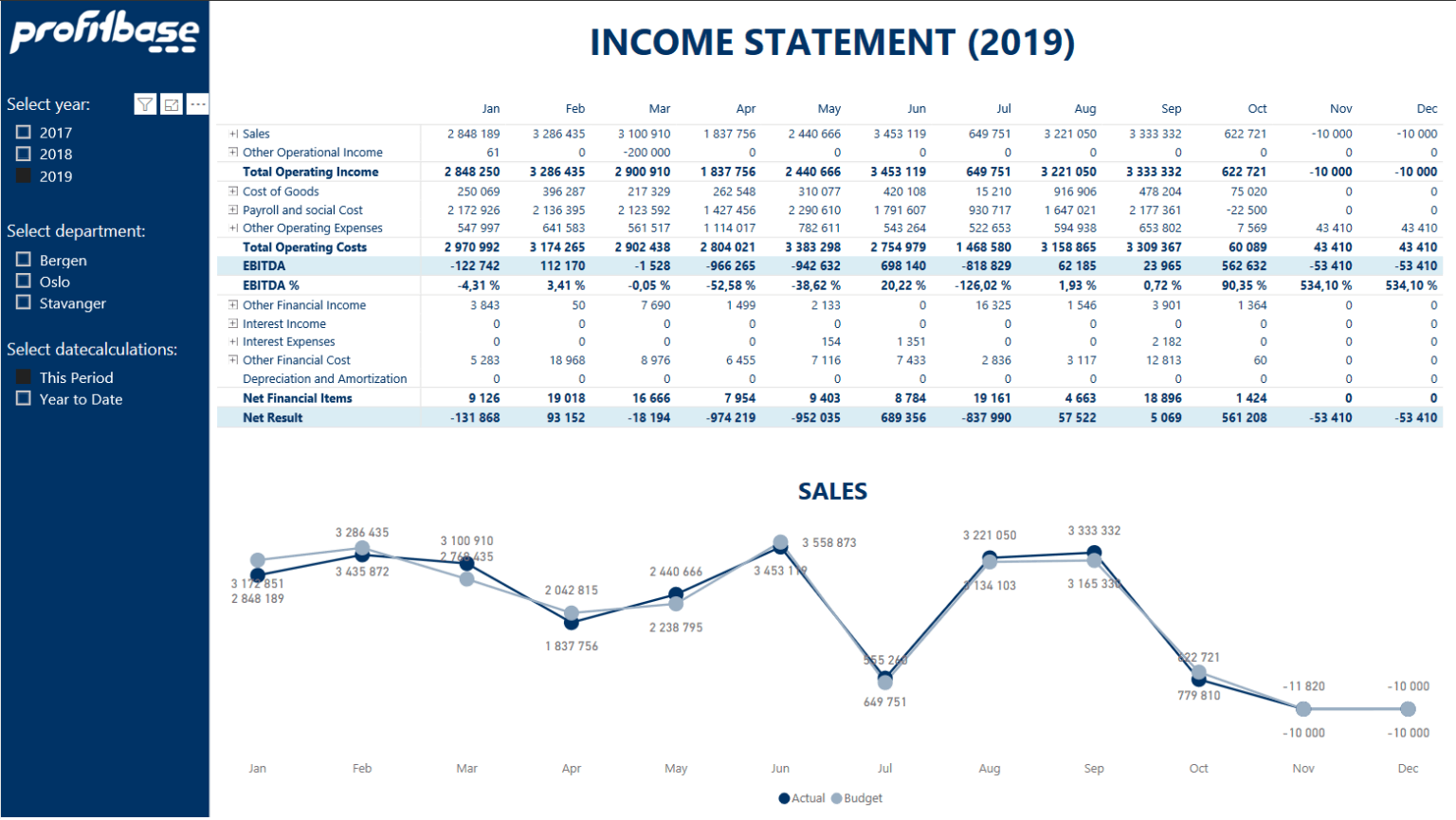 Financial Reporting Matrix For Power BI Profitbase
