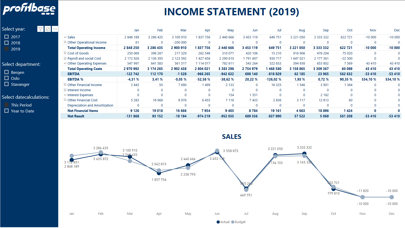 Profitbase
